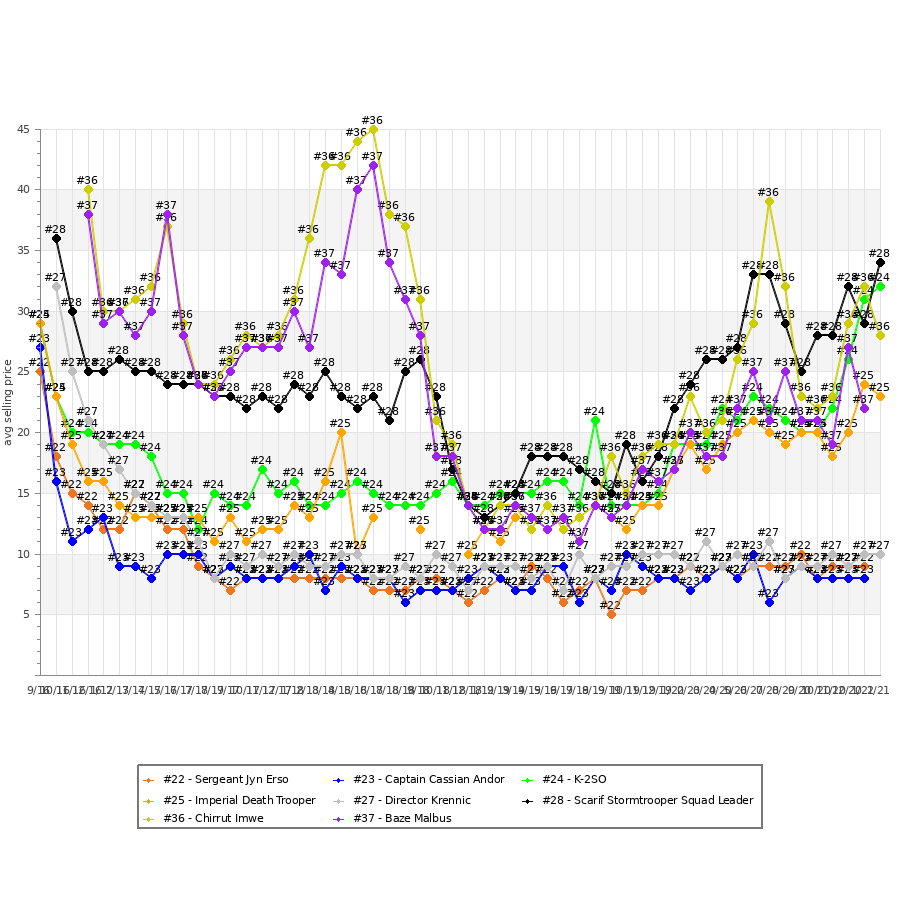 Star Wars Black Series Stats