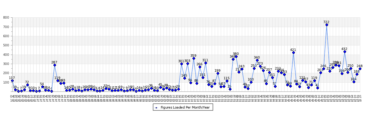 ActionFigure411.com Stats
