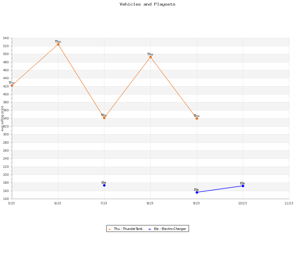 Super7 Ultimates Thundercats action figures Visual Guide